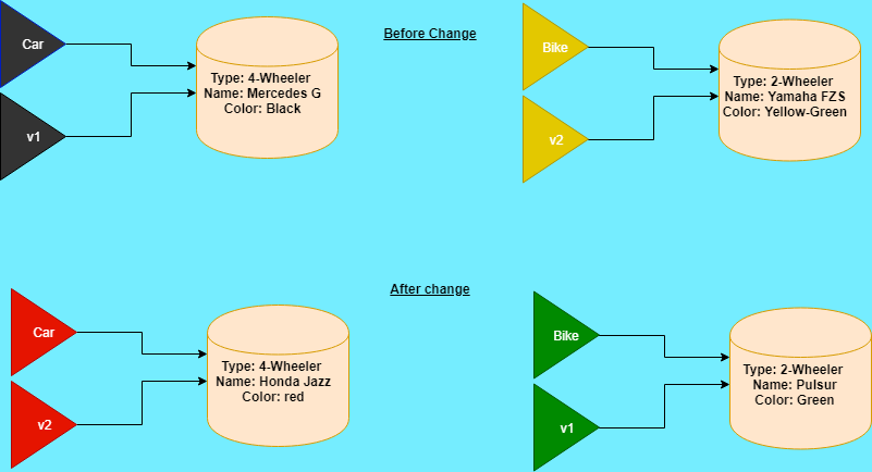 How Is Java Pass By Value And Not By Reference [4 Examples] | ADevGuide